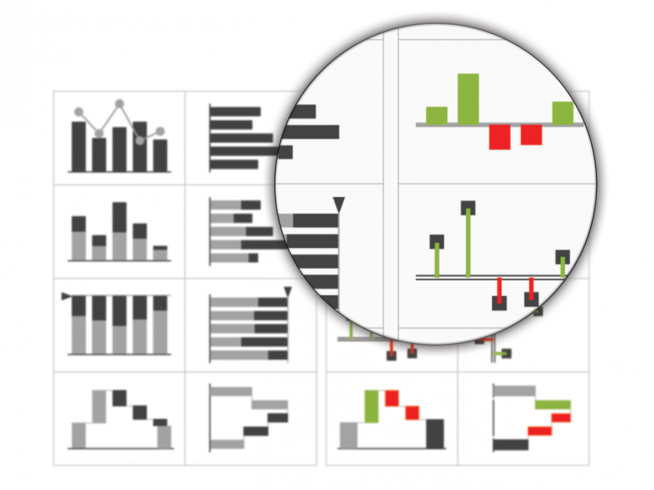5 Charts • IBCS - International Business Communication Standards