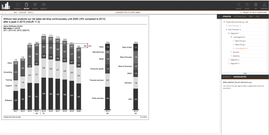 Chart template 01B • IBCS - International Business Communication Standards