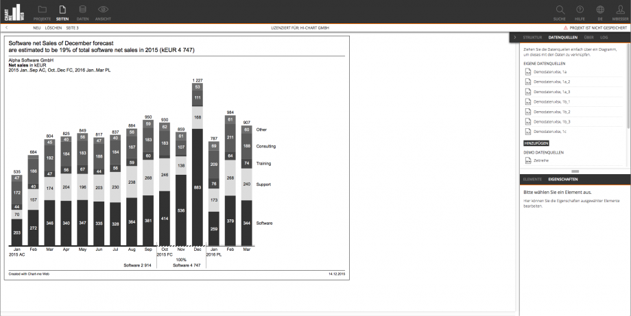 Chart template 01C • IBCS - International Business Communication Standards
