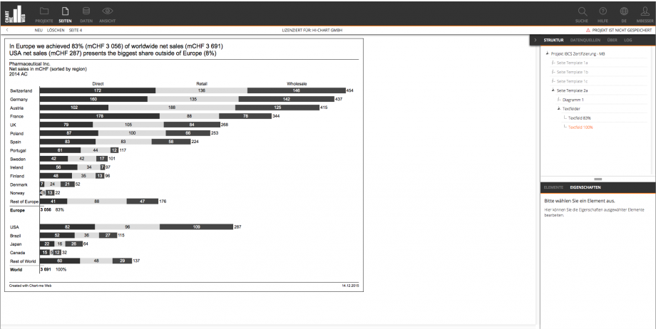 Chart template 02A • IBCS - International Business Communication Standards