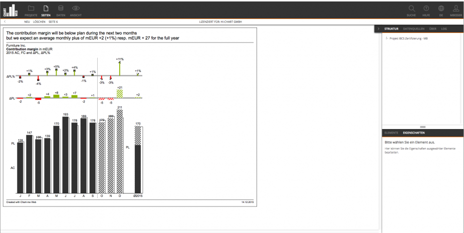 Chart template 03B • IBCS - International Business Communication Standards