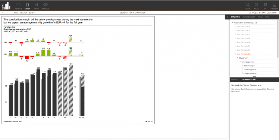 Chart template 03C • IBCS - International Business Communication Standards