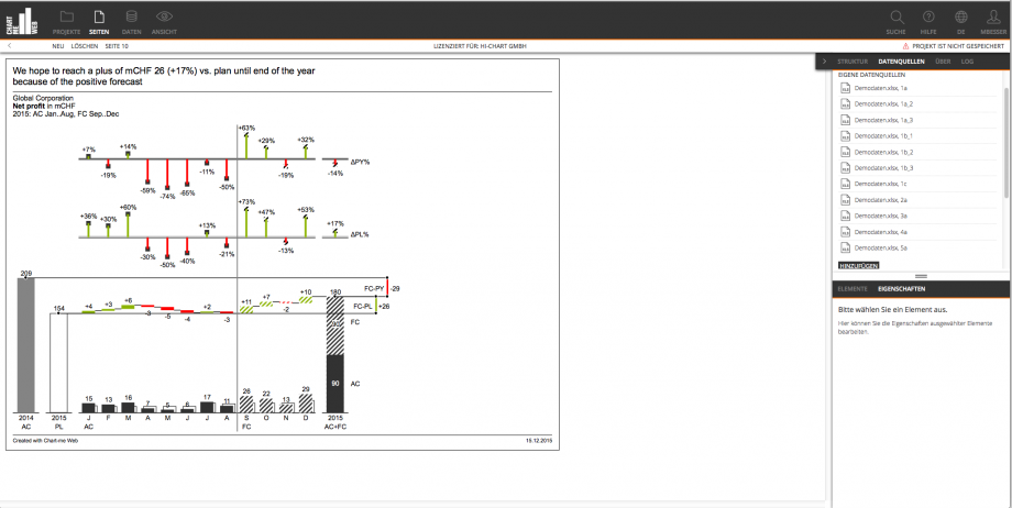 Chart template 05A • IBCS - International Business Communication Standards