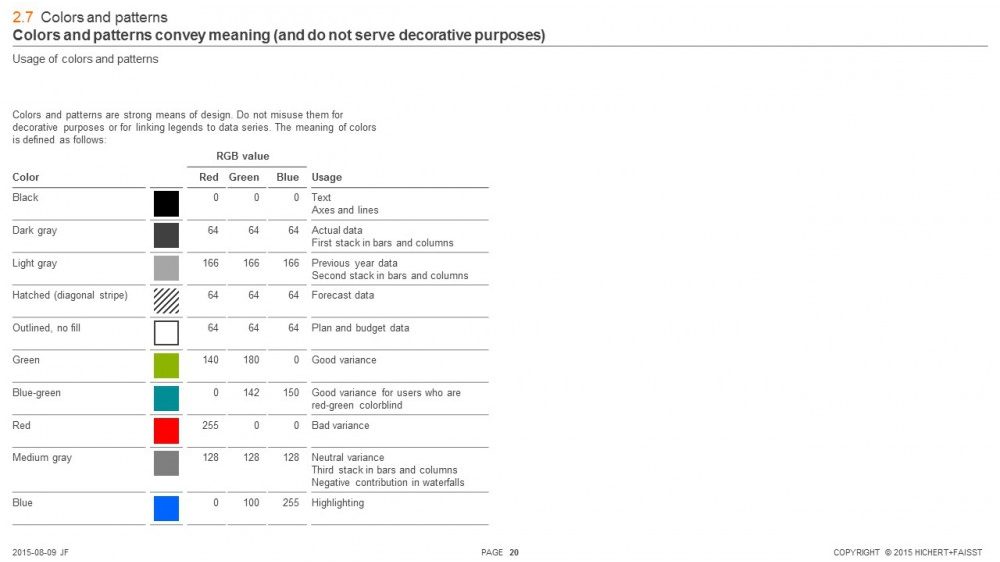 Notation manual template (pdf or ppt) • IBCS - International Business ...