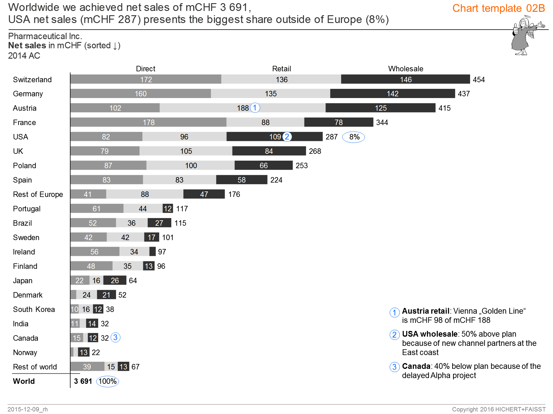 Stacked bar charts • IBCS - International Business Communication Standards