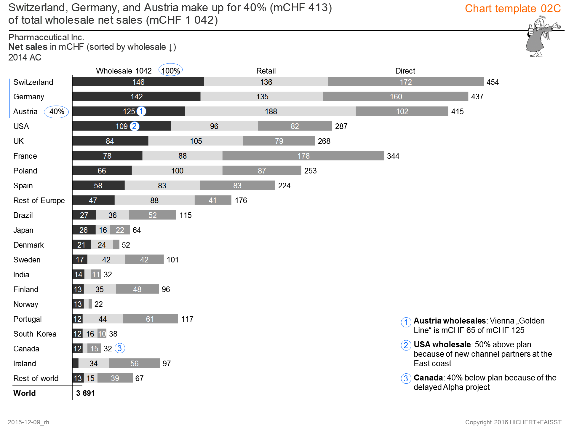 Stacked bar charts • IBCS - International Business Communication Standards