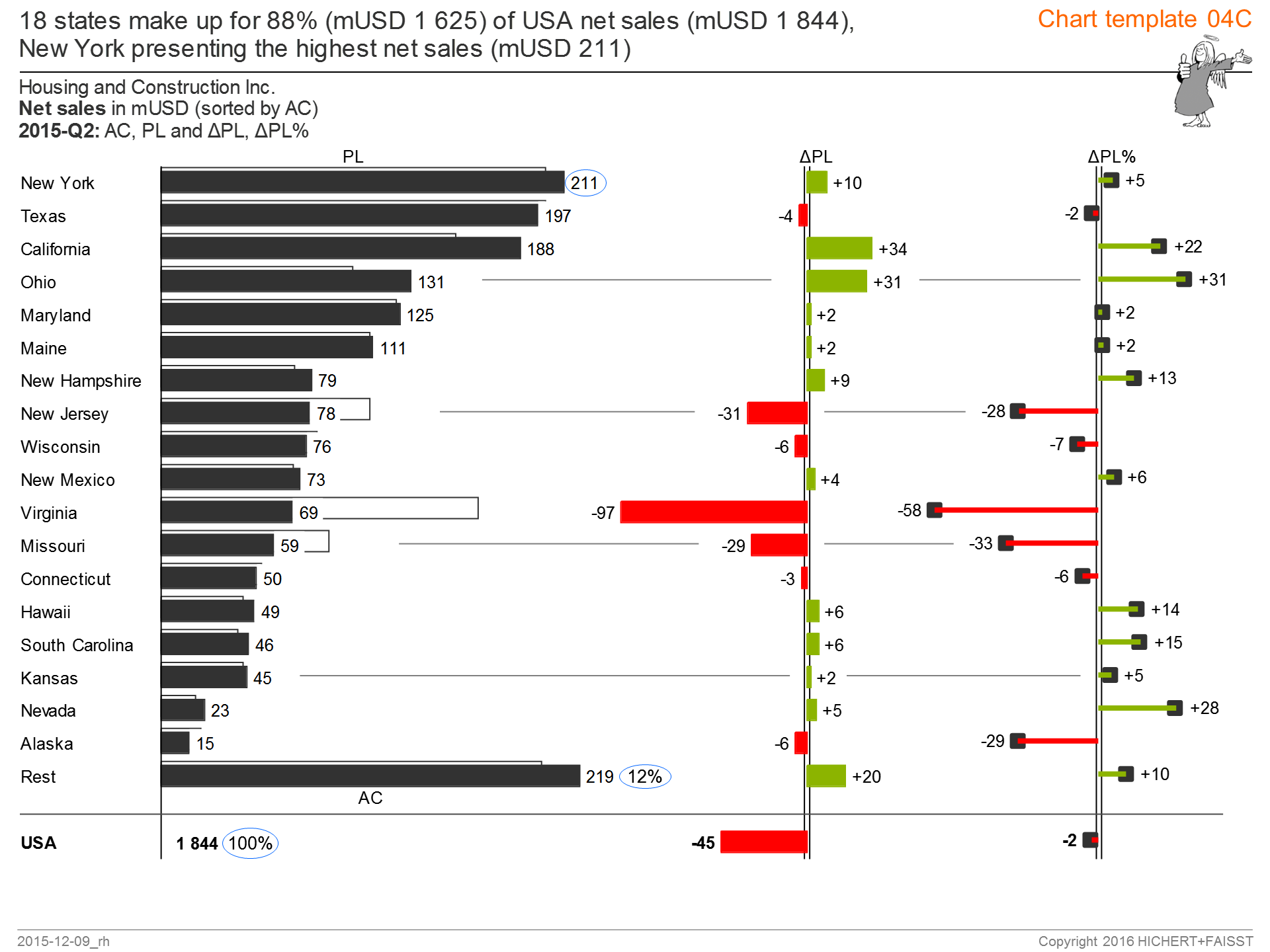 Multi-tier bar charts • IBCS - International Business Communication ...