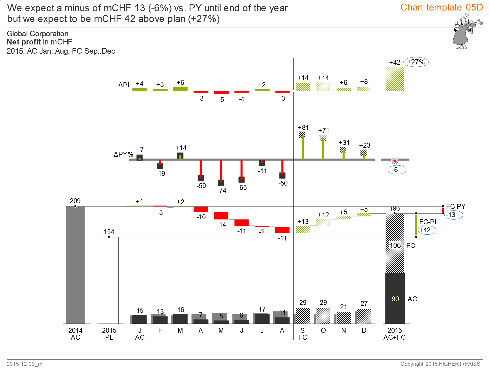 Horizontal waterfall chart %sepsitename%%
