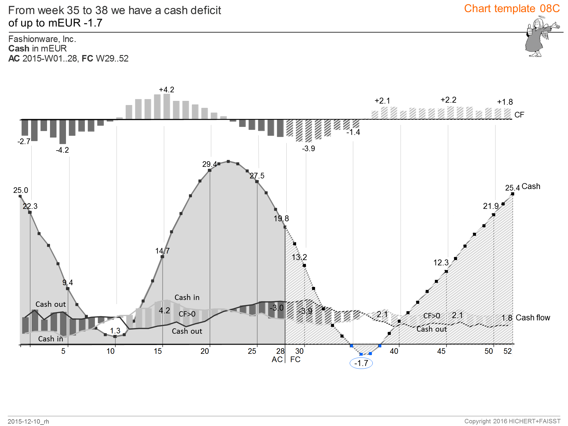 Chart template 08 • IBCS - International Business Communication Standards