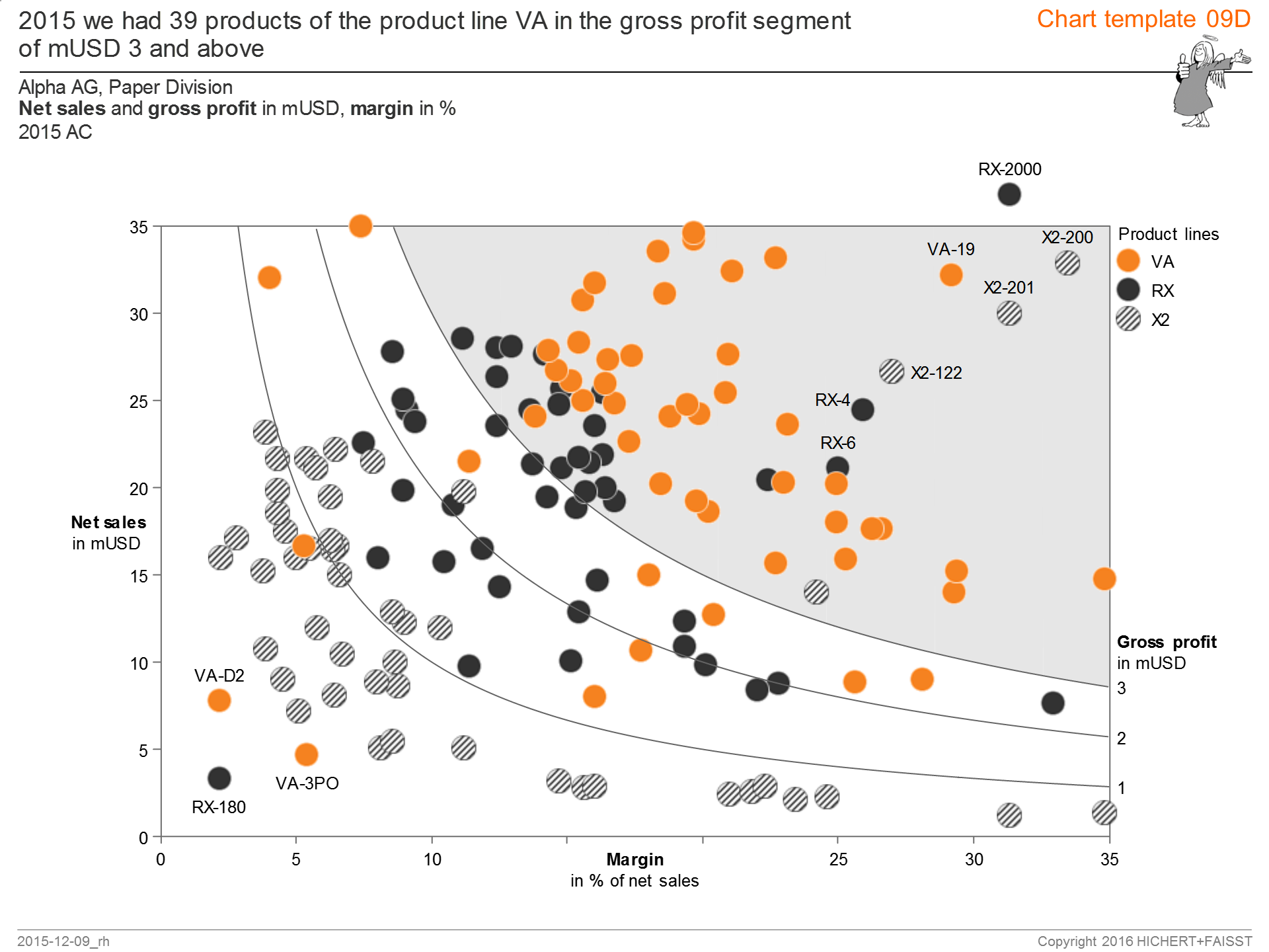 Chart template 09 • IBCS - International Business Communication Standards
