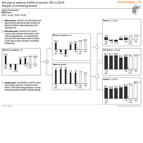 Chart template 11 • IBCS - International Business Communication Standards