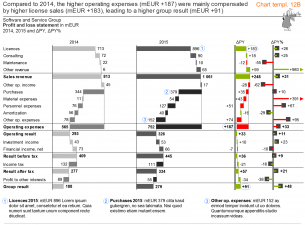 Multi-tier bar charts • IBCS - International Business Communication ...