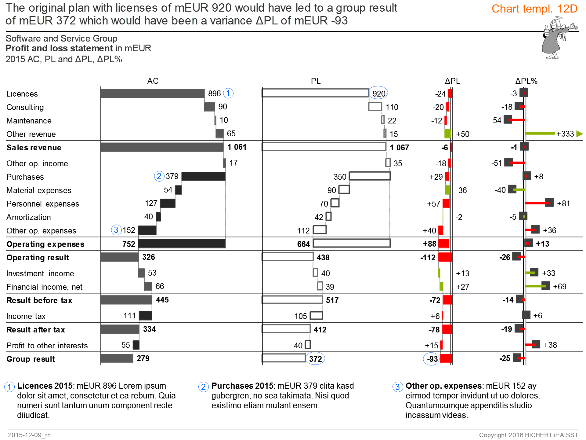 Chart template 12 • IBCS - International Business Communication Standards