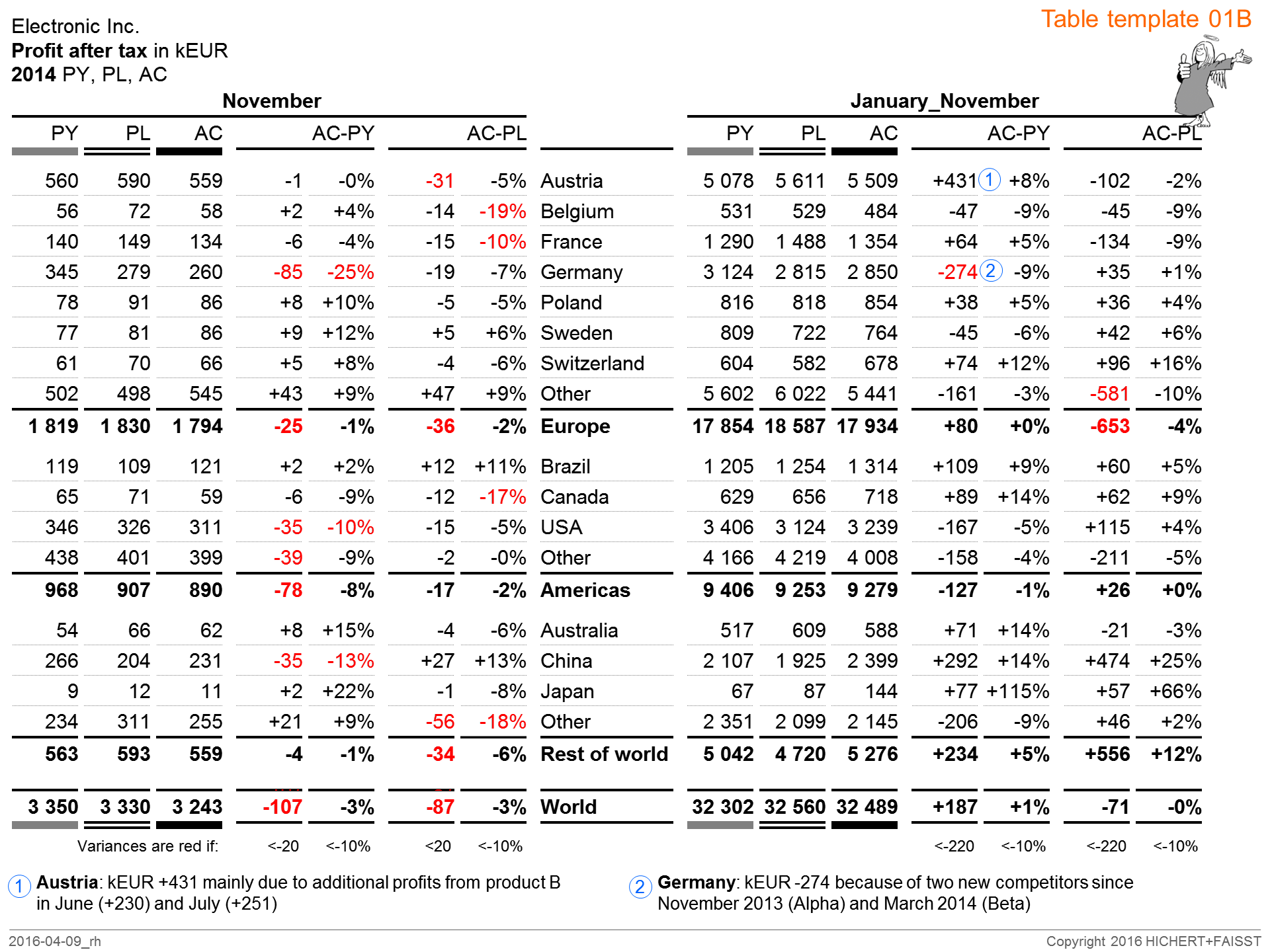 Table template 01 • IBCS - International Business Communication Standards