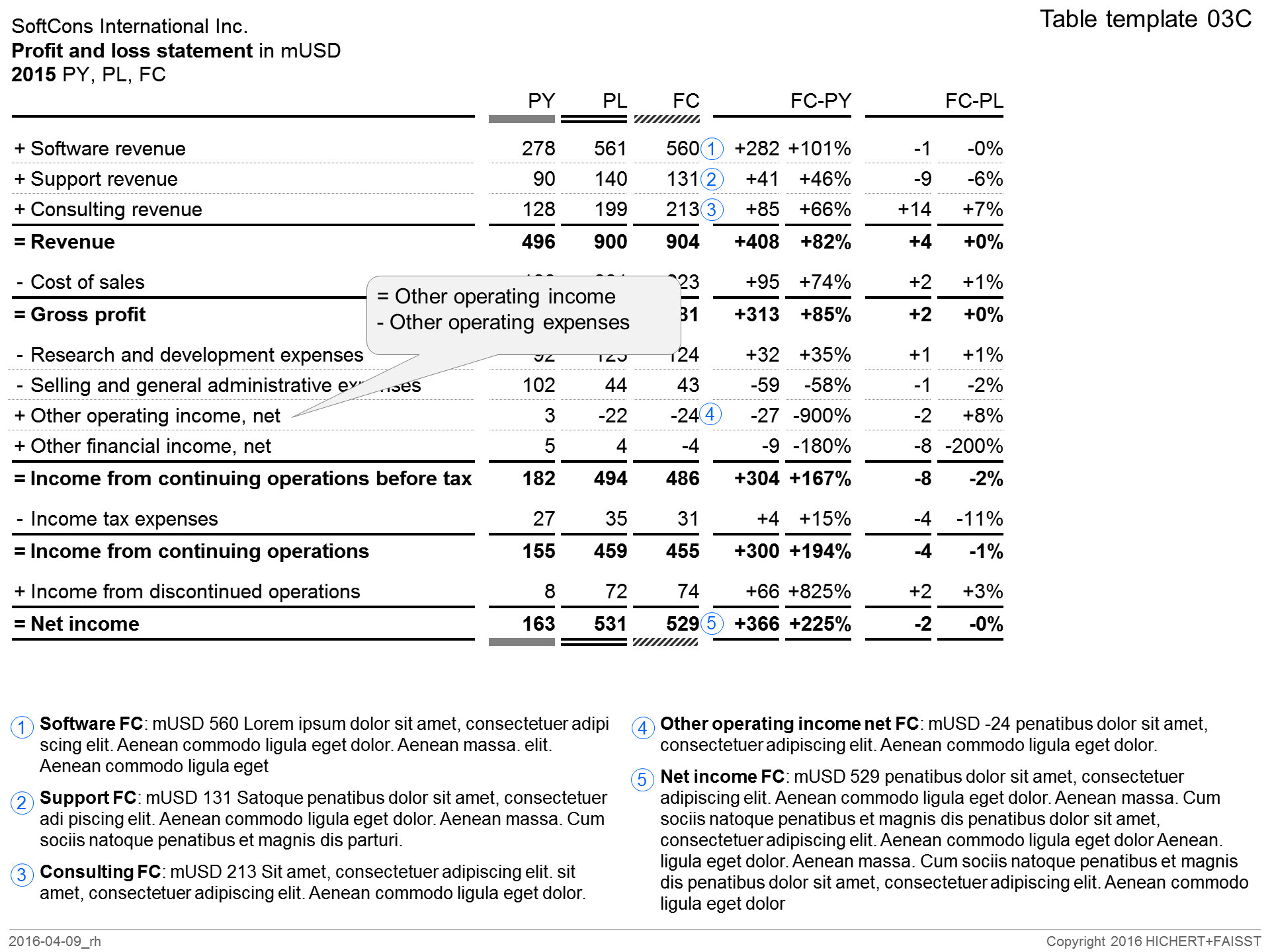 Table template 03 • IBCS - International Business Communication Standards