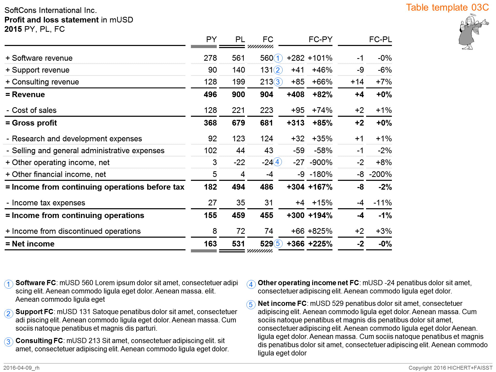 Table template 03 • IBCS - International Business Communication Standards