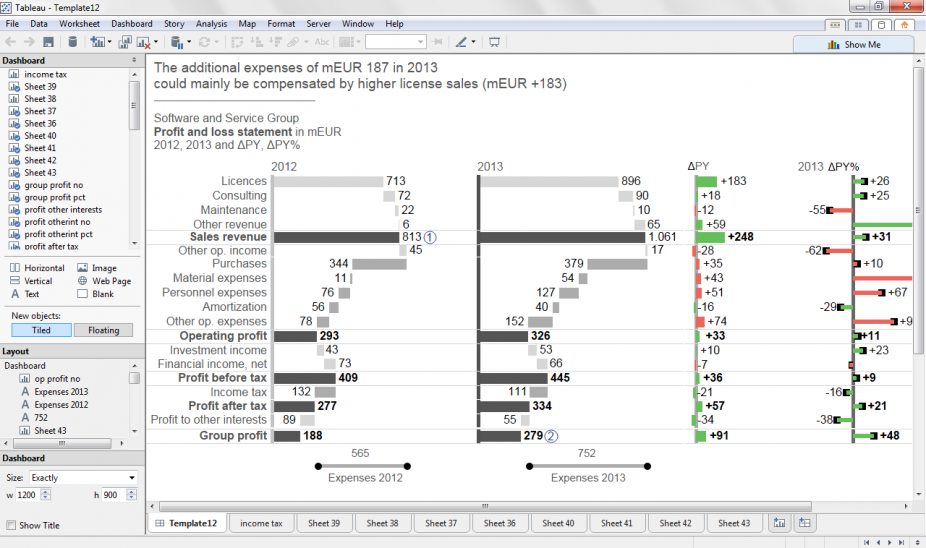 Chart template 12 • IBCS - International Business Communication Standards