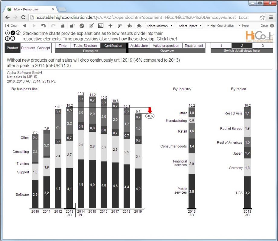 Chart template 01 • IBCS - International Business Communication Standards