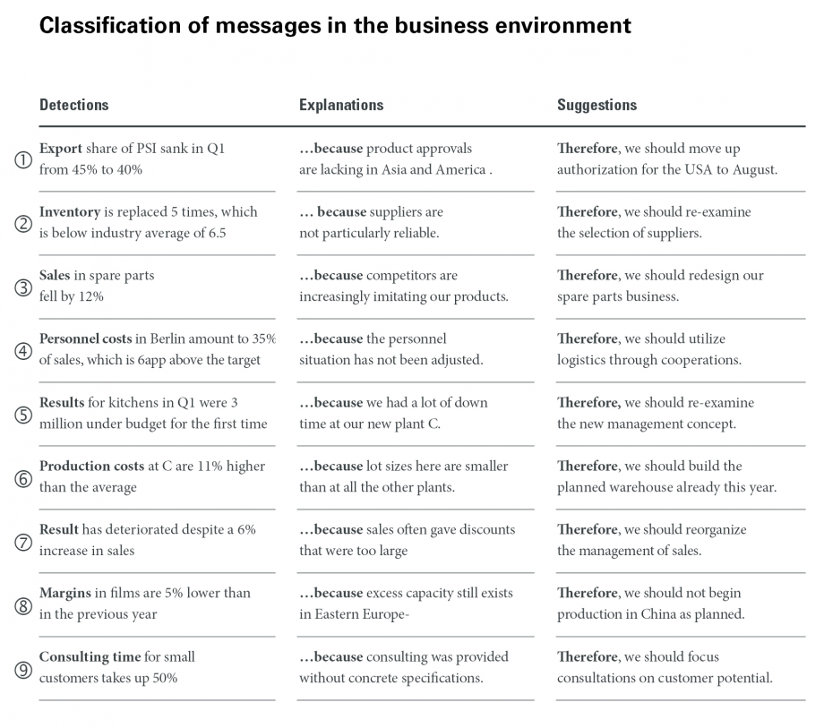 IBCS Standards • Page 2 of 62 • IBCS - International Business ...