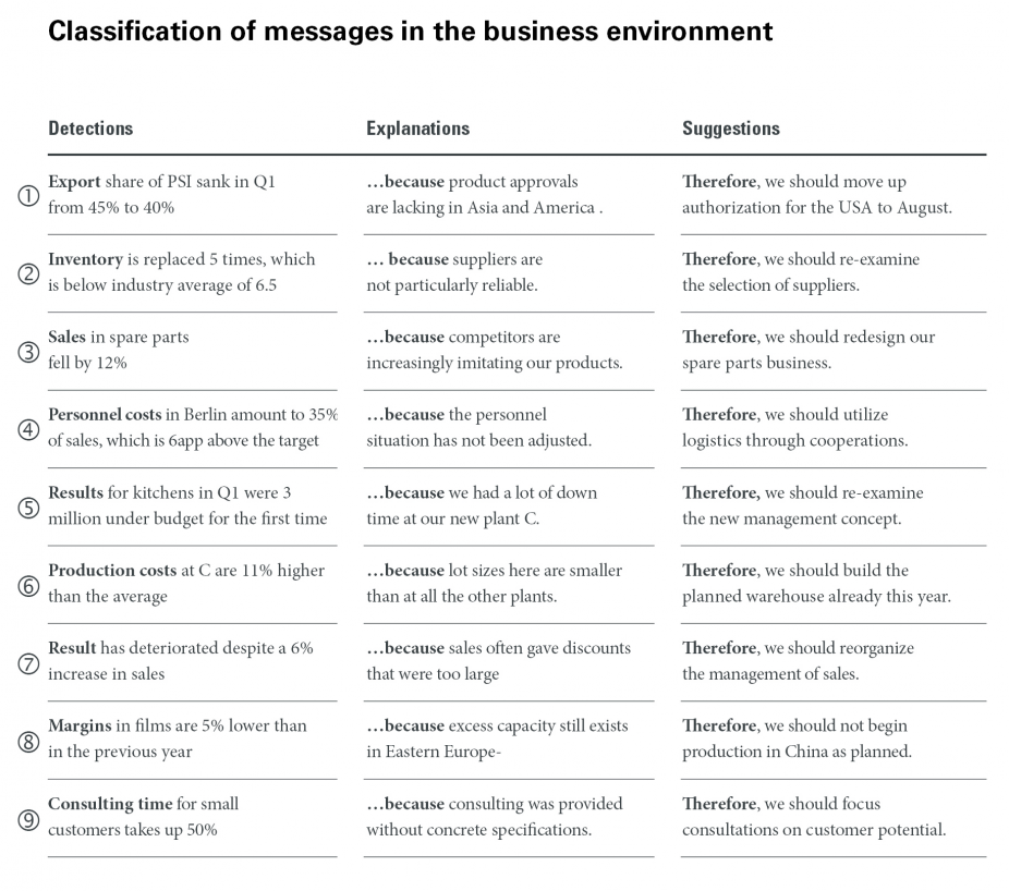 IBCS Standards • Page 2 of 62 • IBCS - International Business ...
