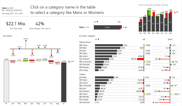 Zebra BI Visuals • IBCS - International Business Communication Standards