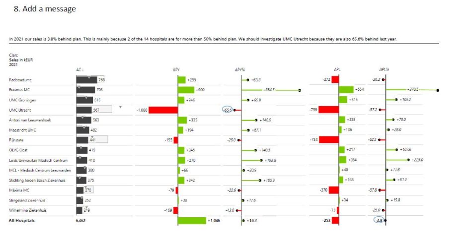 Work sample 1 - after • IBCS - International Business Communication ...