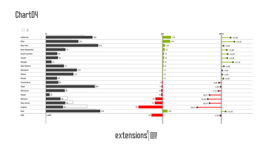 Chart 4 • IBCS - International Business Communication Standards