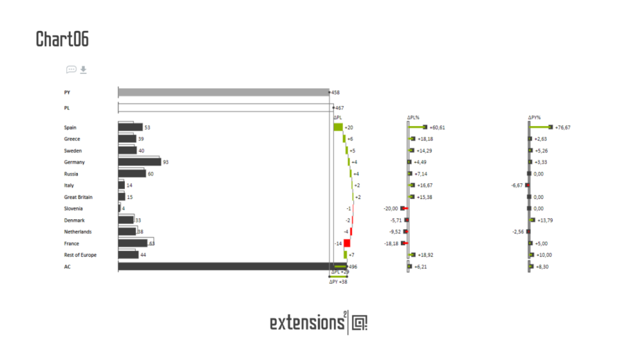 Chart 6 • IBCS - International Business Communication Standards