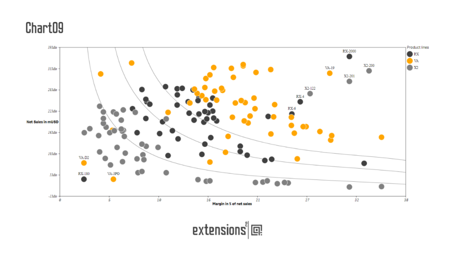 Chart 9 • IBCS - International Business Communication Standards