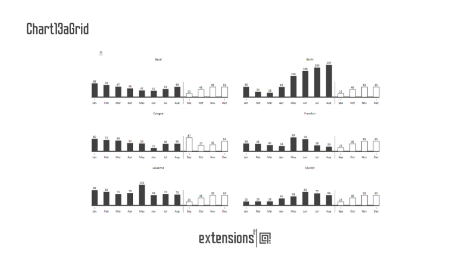 Chart 13a grid • IBCS - International Business Communication Standards