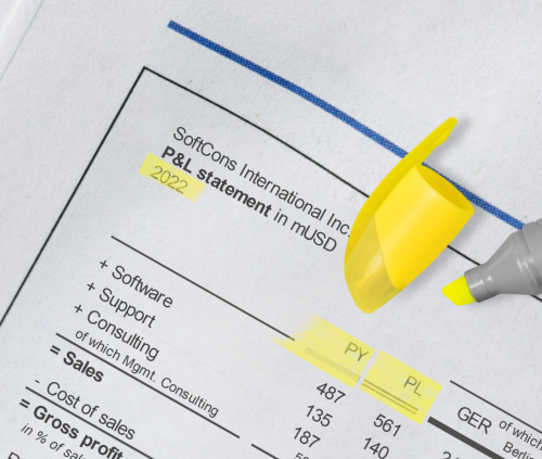 IBCS - International Business Communication Standards